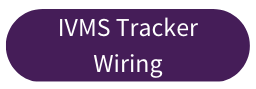 Safer Together - IVMS Trackers & Reporting – The Fleet Office